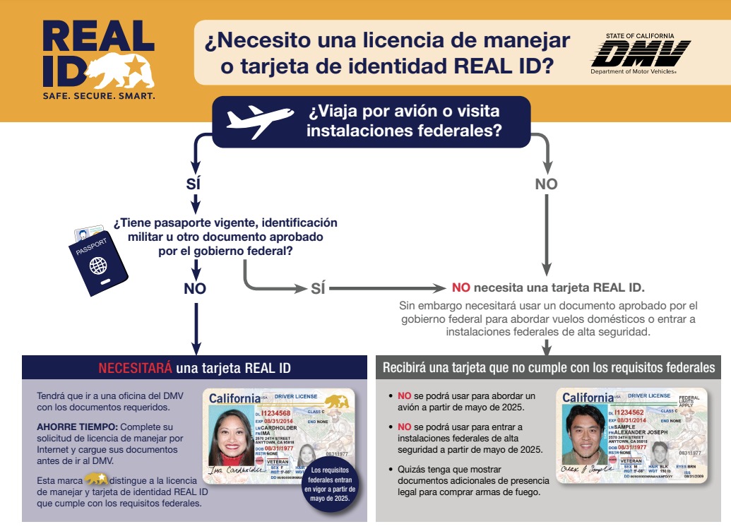 Real ID en Estados Unidos: ¿Qué es y para qué sirve? - Sopitas USA